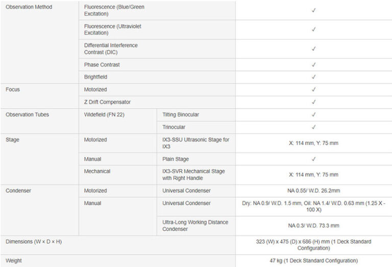 IX83 INVERTED MICROSCOPE – Omnibus Bio-Medical Systems Inc.